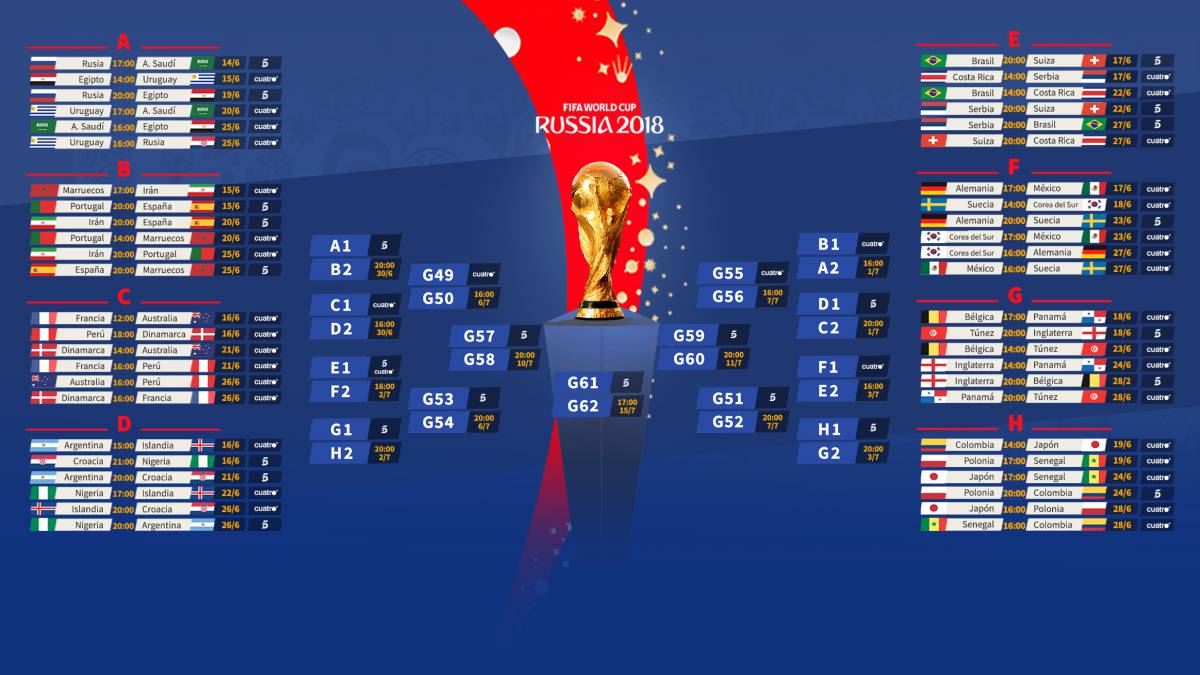 As Se Resuelven Los Empates En Los Grupos Del Mundial 2018 AS