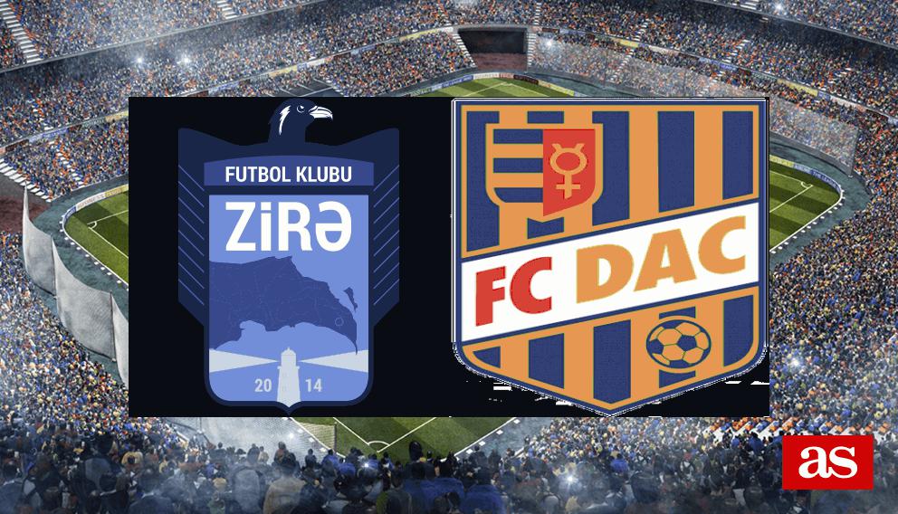 Zira FK 4-0 Dunajská Streda: resultado, resumen y goles